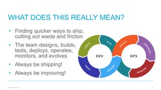 DevOps Best Practices and Implementation Roadmap | PPT