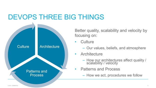 DevOps Best Practices and Implementation Roadmap | PPT