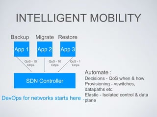 SDN for Hybrid Cloud | PPT | Free Download