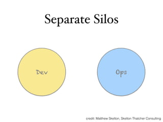 DevOps Adoption Patterns | PPT