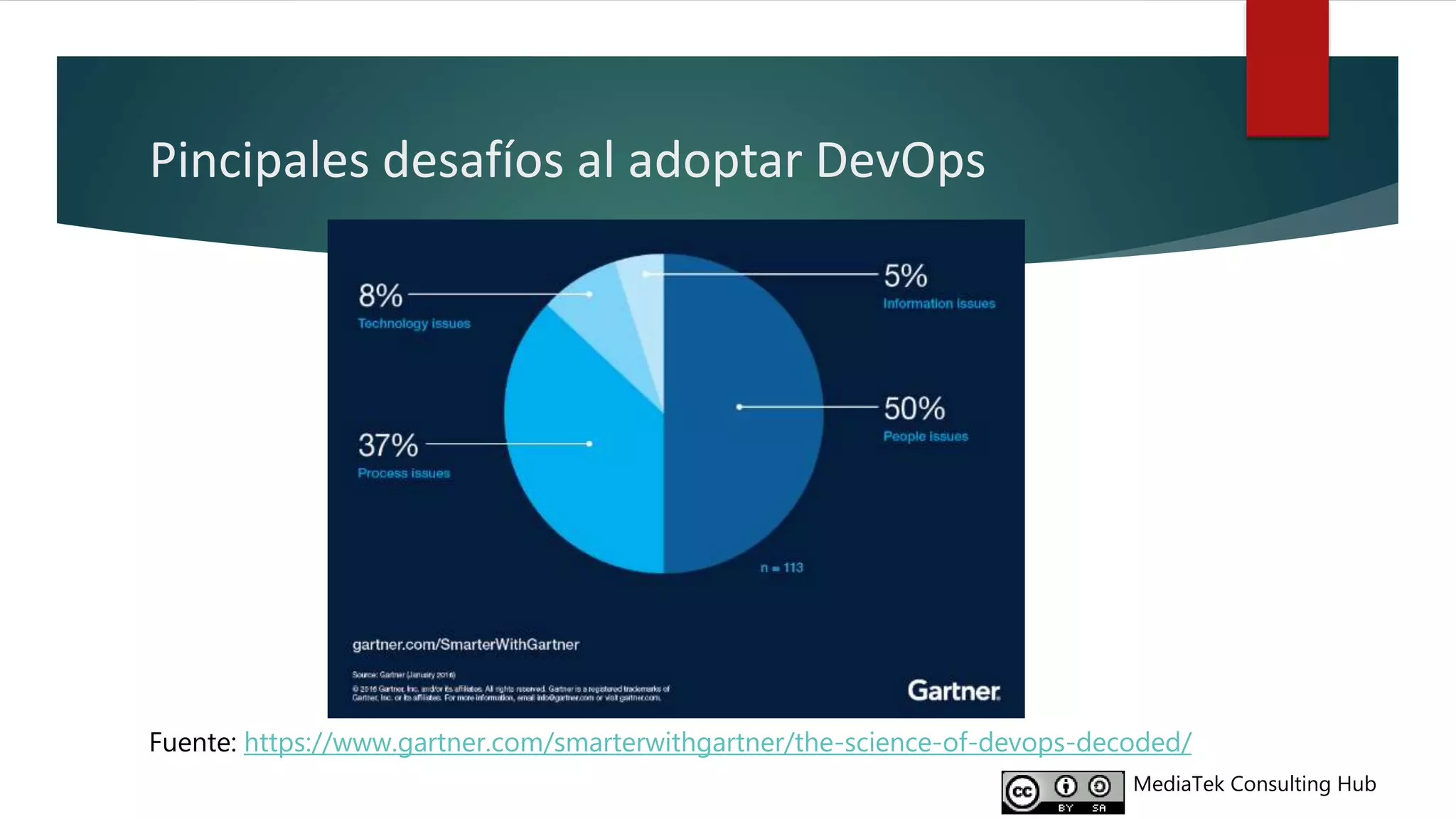 Devops Adoption Roadmap v 2.7 Agiles Colombia 2020 | PPTX | Business ...