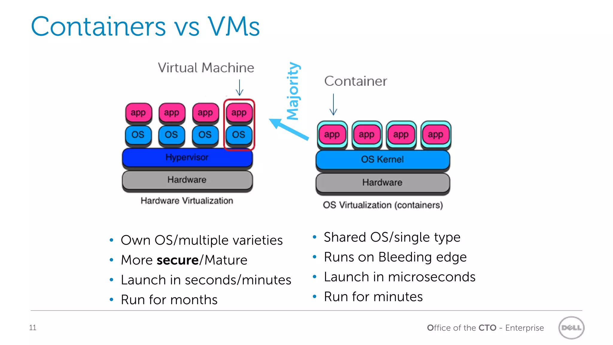 DevOps, Microservices and containers - a high level overview | PDF