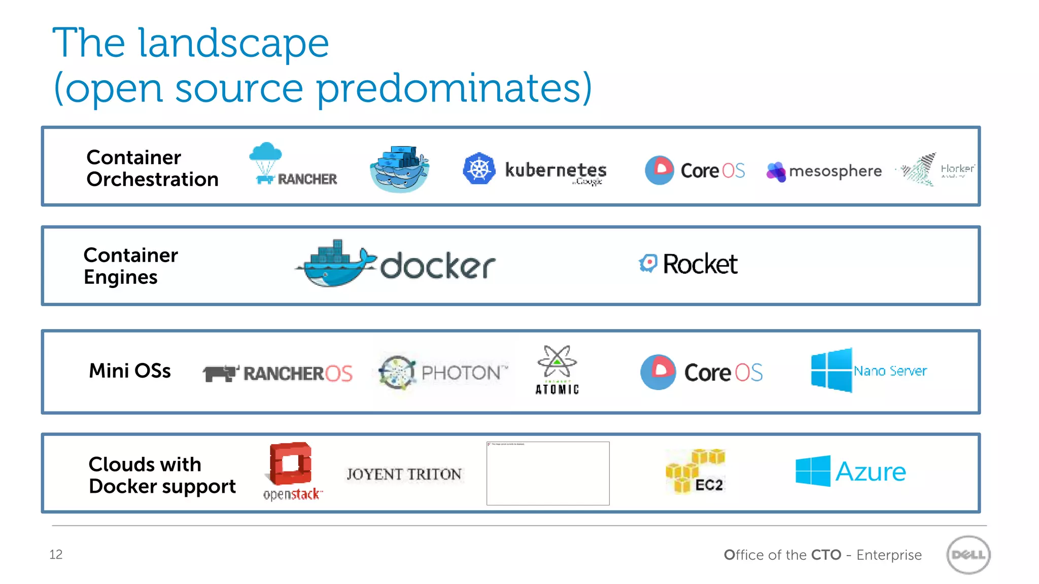 DevOps, Microservices and containers - a high level overview | PDF
