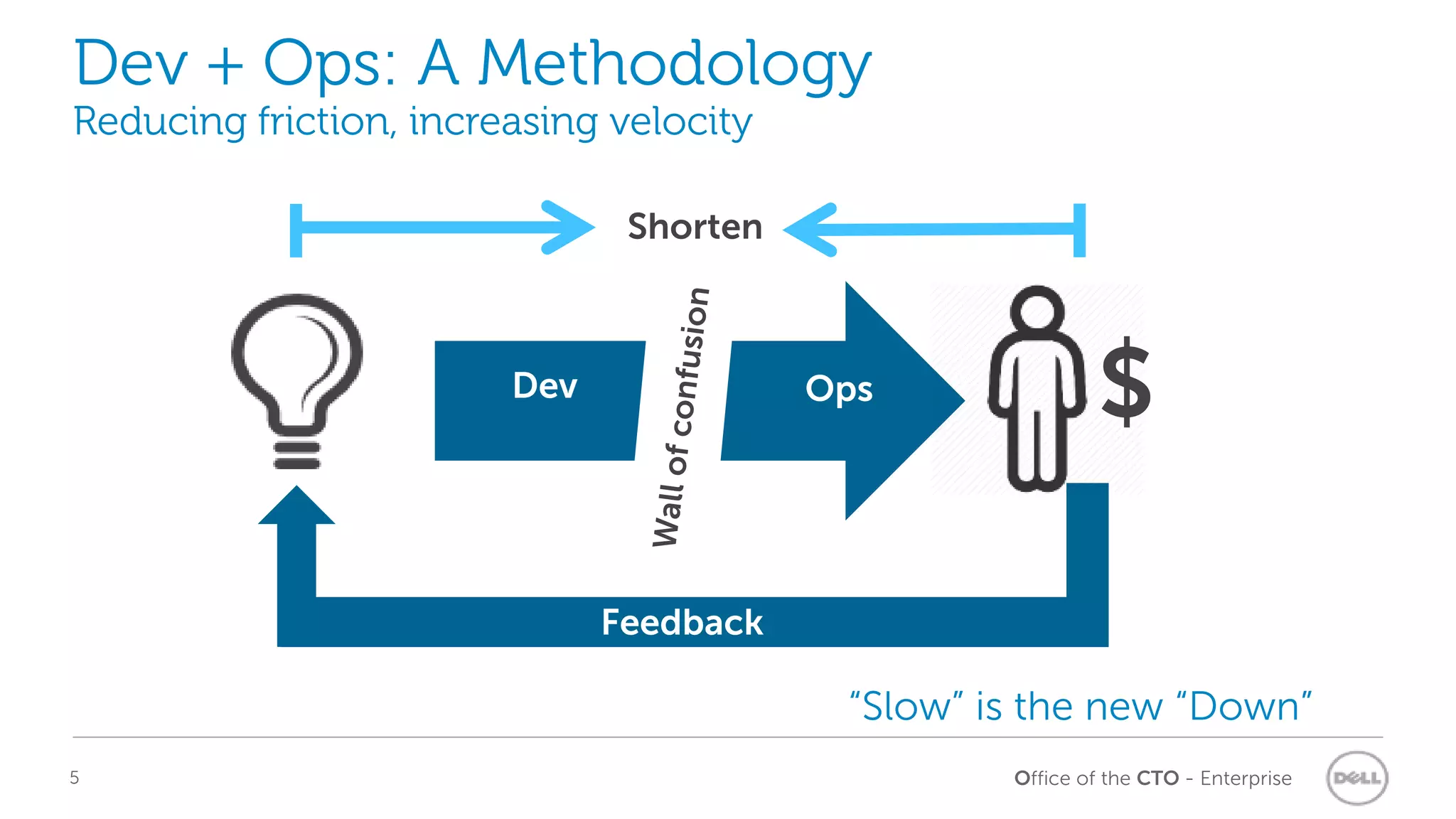 DevOps, Microservices and containers - a high level overview | PDF