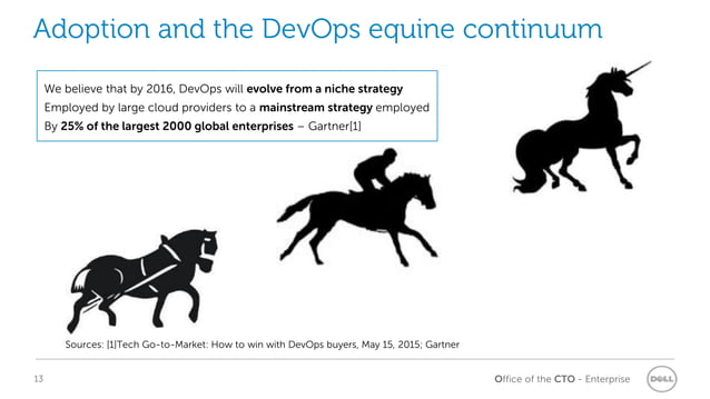 DevOps, Microservices and containers - a high level overview | PPT