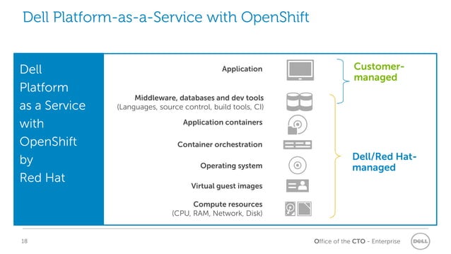 DevOps, Microservices and containers - a high level overview | PPT