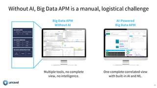 Doing DevOps for Big Data? What You Need to Know About AIOps | PDF