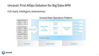 Doing DevOps for Big Data? What You Need to Know About AIOps | PDF
