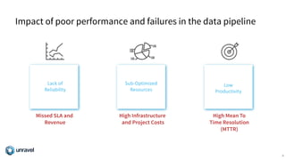 Doing DevOps for Big Data? What You Need to Know About AIOps | PDF