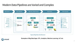 Doing DevOps for Big Data? What You Need to Know About AIOps | PDF