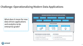 Doing DevOps for Big Data? What You Need to Know About AIOps | PPT