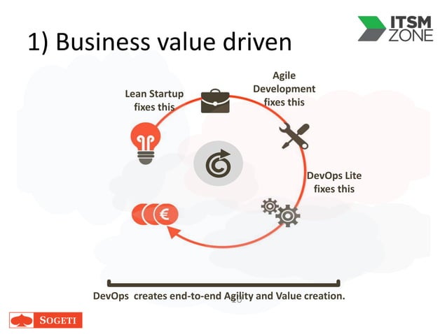 DevOps and Agile in an ITSM world | PPTX