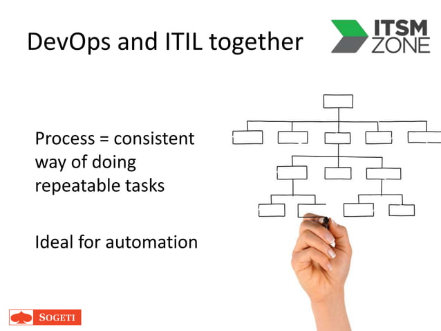 DevOps and Agile in an ITSM world | PPTX