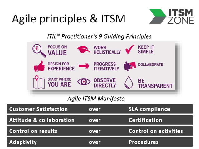DevOps and Agile in an ITSM world | PPTX