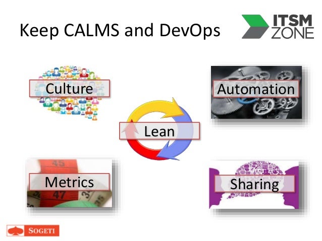 Devops And Agile In An Itsm World