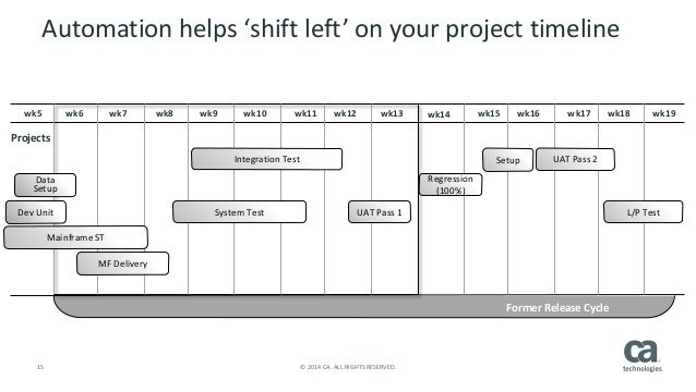 DevOps and Cloud Tips and Techniques to Revolutionize Your SDLC