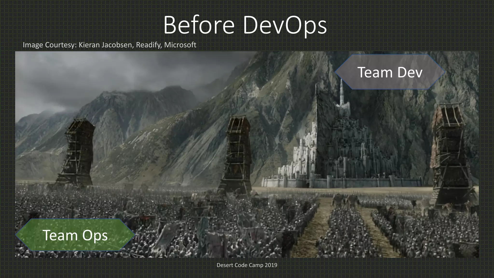 DevOps and DevSecOps, Incident Management | PDF