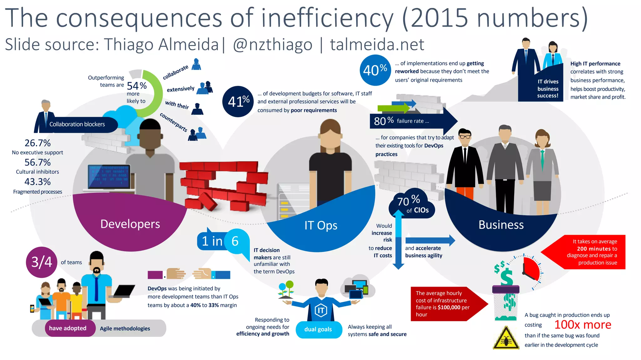 DevOps and DevSecOps, Incident Management | PDF