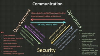 DevOps and DevSecOps, Incident Management | PDF