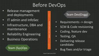 DevOps and DevSecOps, Incident Management | PDF