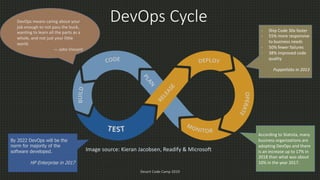 DevOps and DevSecOps, Incident Management | PDF