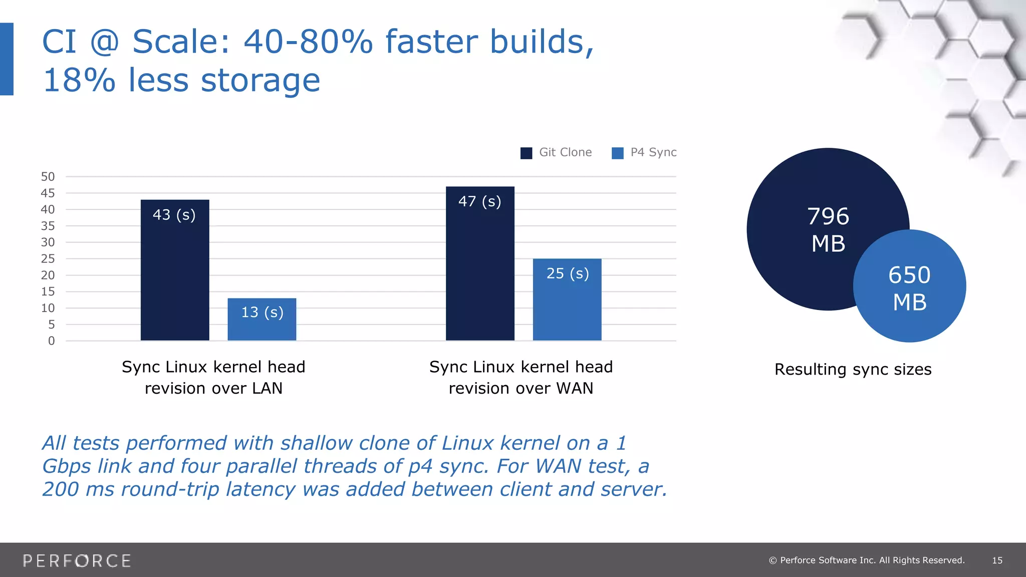 DevOps and Git: Solving for CI/CD at Scale | PPTX