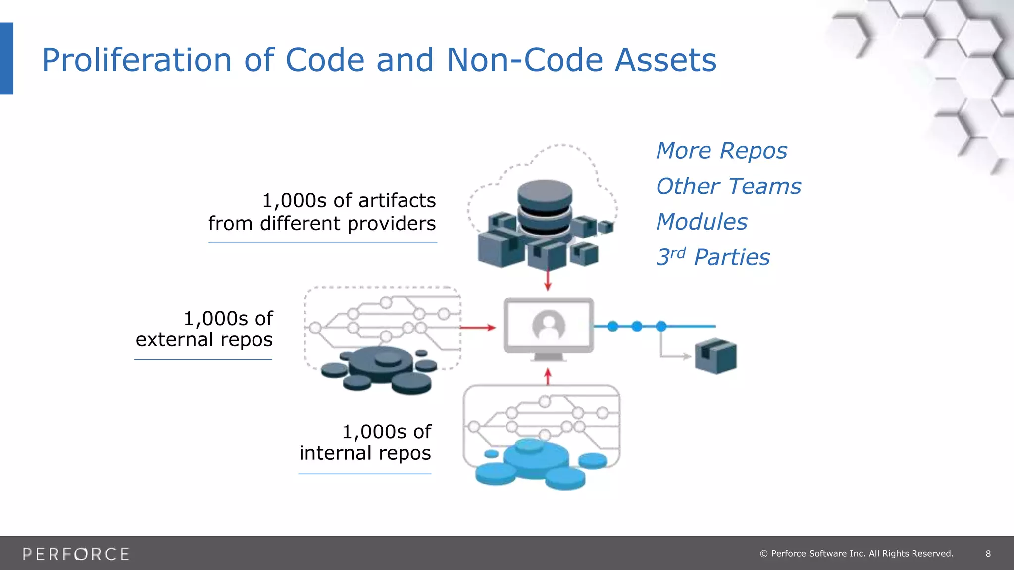 DevOps and Git: Solving for CI/CD at Scale | PPTX | Cloud Computing | Internet