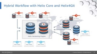 DevOps and Git: Solving for CI/CD at Scale | PPTX | Cloud Computing ...