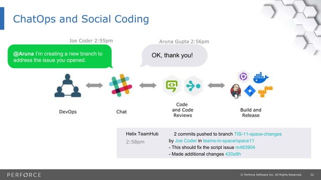 DevOps and Git: Solving for CI/CD at Scale | PPTX | Cloud Computing | Internet