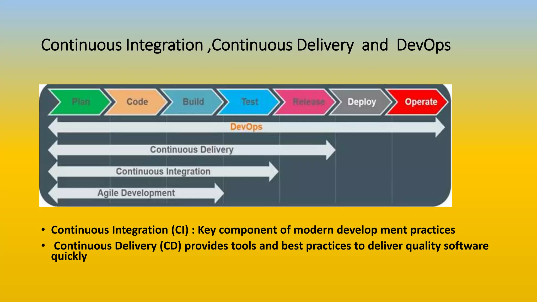 Devops and git basics | PPTX | Web Development | Internet