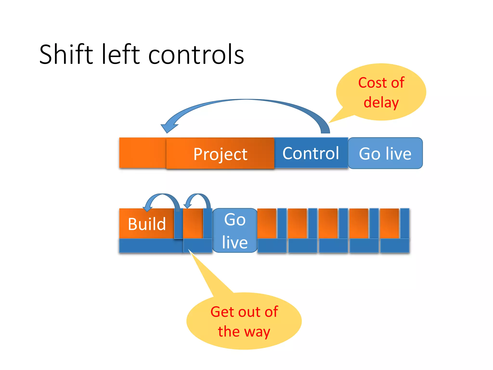 DevOps and ITSM | PPT