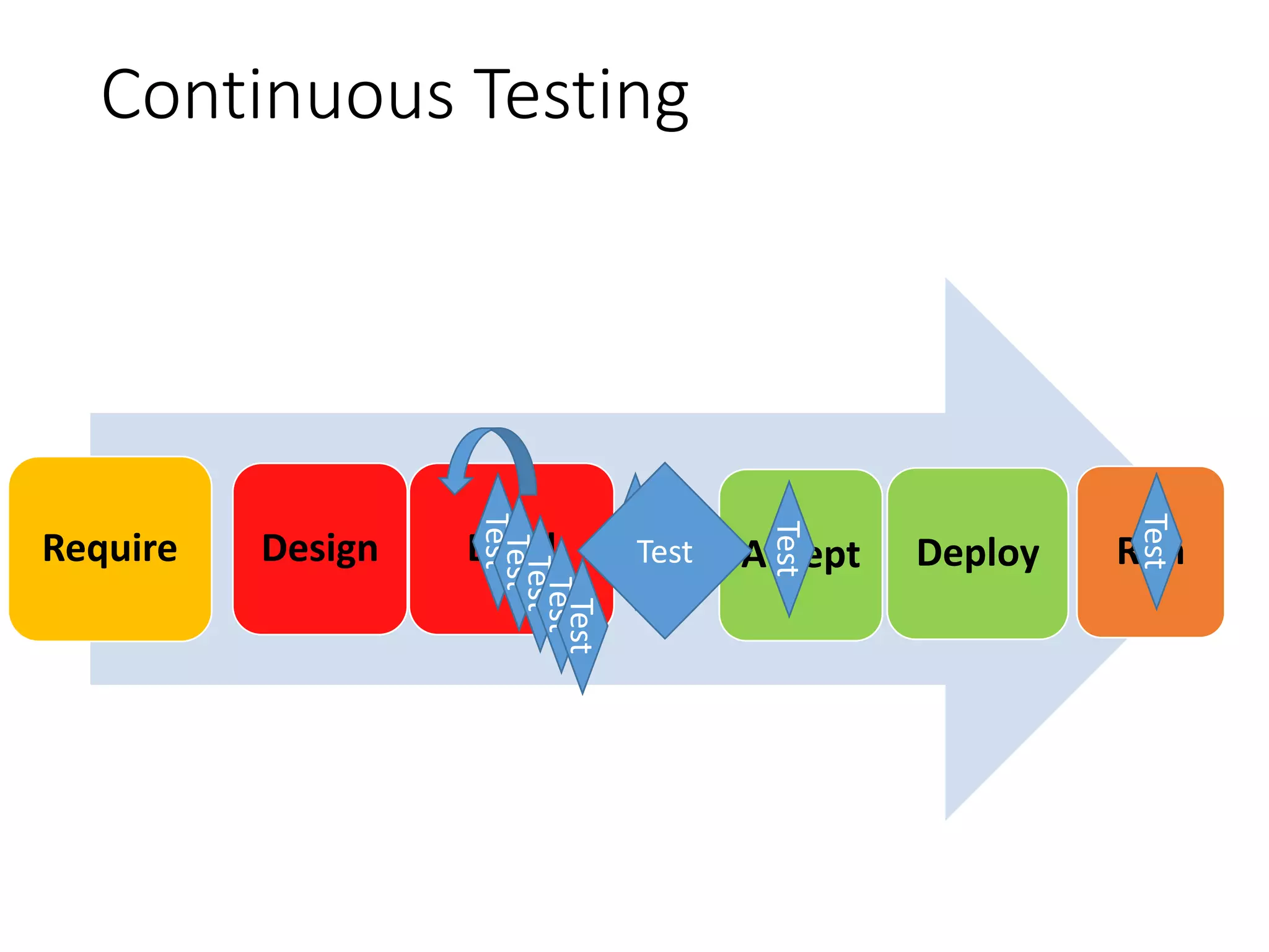 DevOps and ITSM | PPT