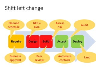 DevOps and ITSM | PPT
