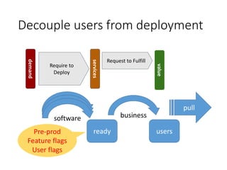 DevOps and ITSM | PPT