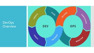 DevOps and Tools | PPTX | Cloud Computing | Internet