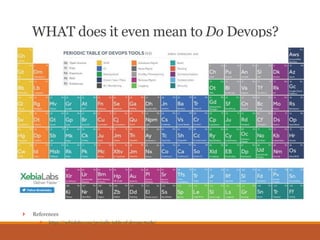 DevOps a peek into high performing organizations | PPT