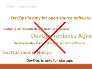 DevOps a peek into high performing organizations | PPT