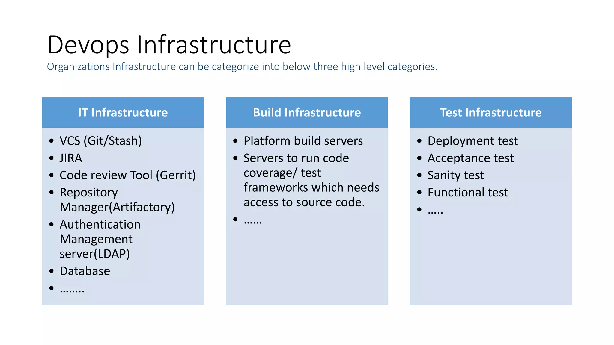 Devops architecture | PPTX