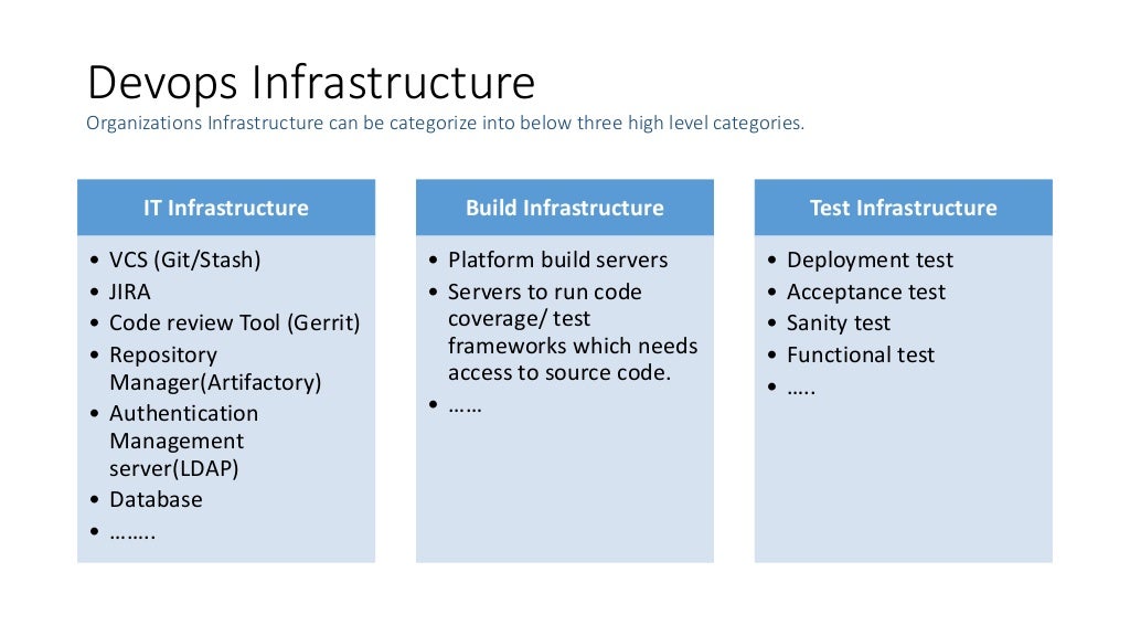 Devops architecture