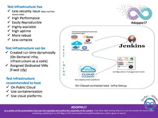 DevOps Architecture Design | PPTX