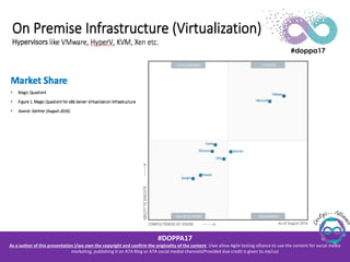 DevOps Architecture Design | PPTX