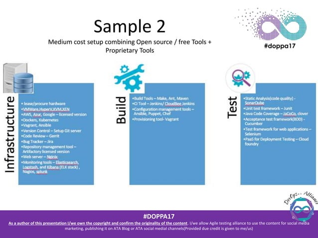 DevOps Architecture Design | PPTX