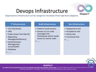 DevOps Architecture Design | PPTX
