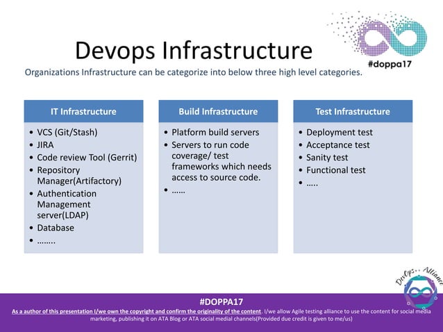 DevOps Architecture Design | PPTX