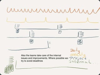 Dev ops at bitbrains | PPT