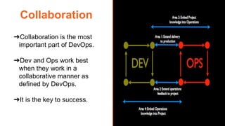 DevOps at Lean Apps | PPT