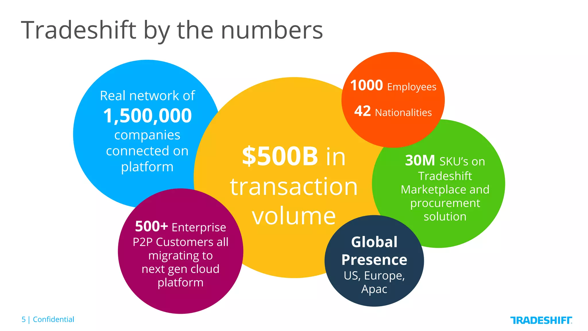 DevOps at Tradeshift - AWS community day nordics | PPT