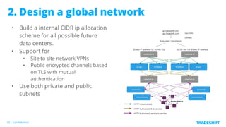 DevOps at Tradeshift - AWS community day nordics | PPT