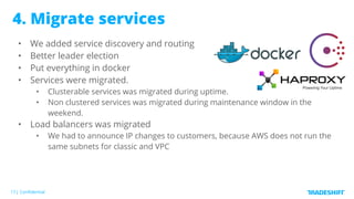 DevOps at Tradeshift - AWS community day nordics | PPT