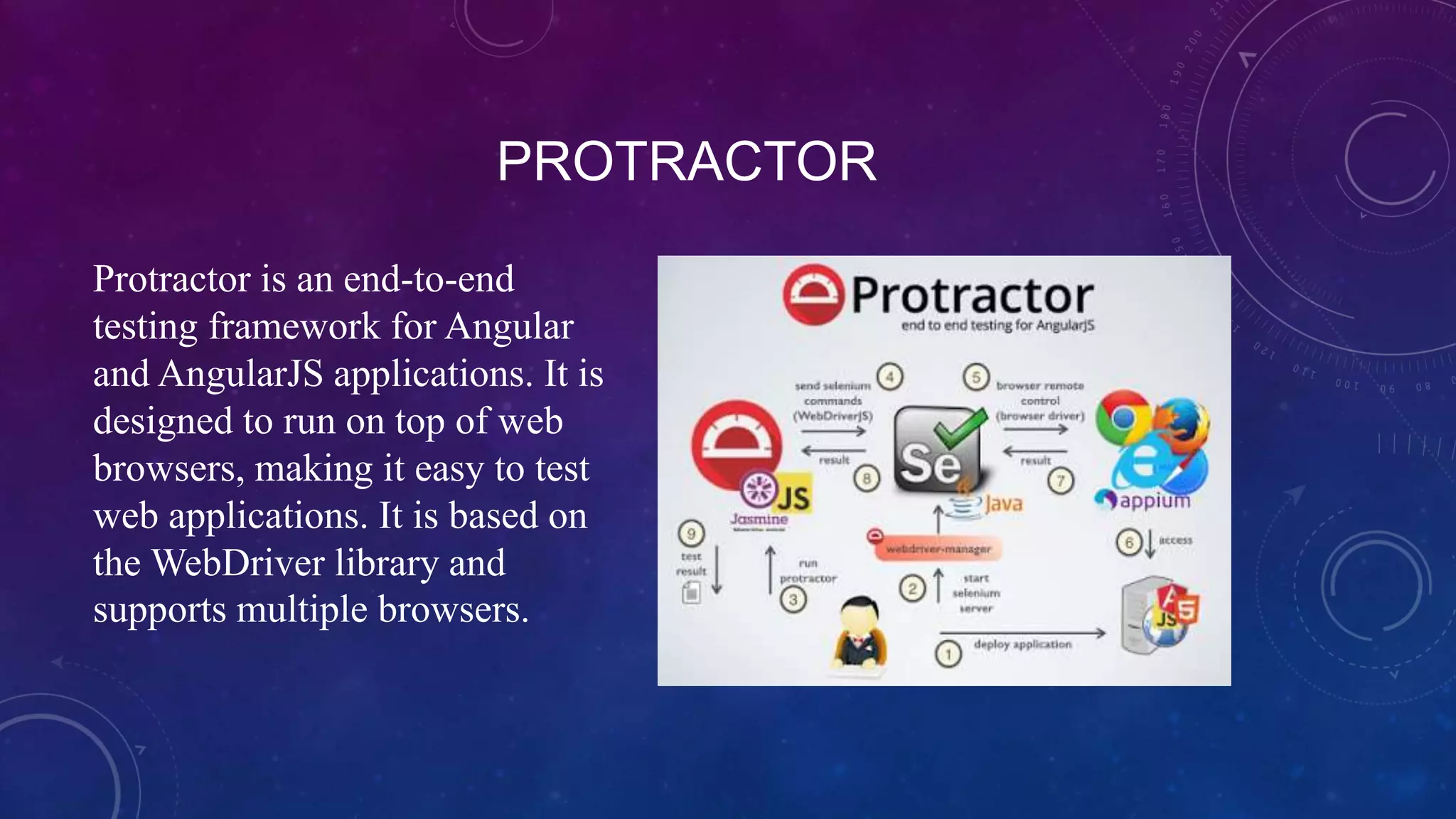 Devops Automated Testing Tools Pptx Web Development Internet